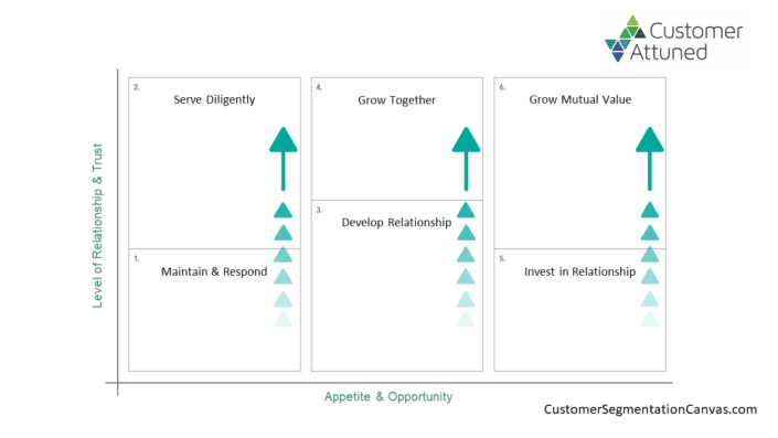 Customer Segmentation Canvas - Customer Attuned Customer Segmentation Canvas - Customer Attuned